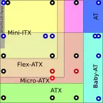 Can You Install a Micro-ATX Motherboard in an ATX Case? - The PC Wire